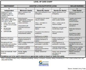 What Is Level 4 Care For Seniors?