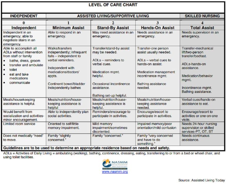 What Is Level 4 Care For Seniors?
